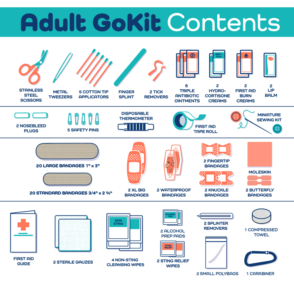 First Aid Traveler GoKit (130 pcs) - KEEP>GOING First Aid