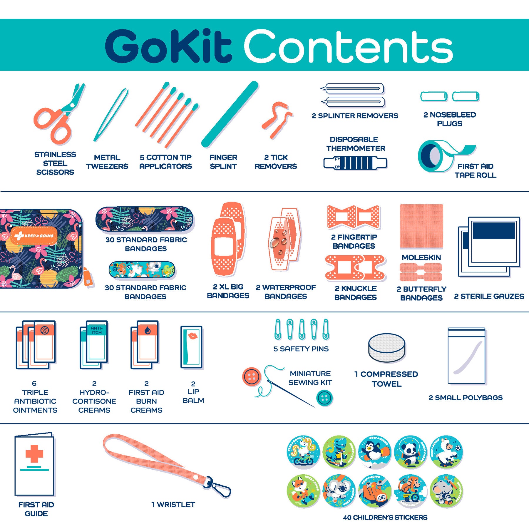 First Aid Flamingo GoKit (130 pcs) - KEEP>GOING First Aid