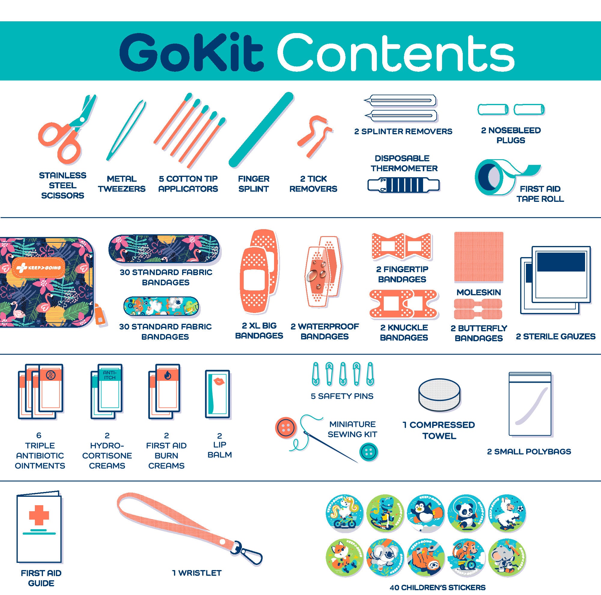 First Aid Flamingo GoKit (130 pcs) - KEEP>GOING First Aid