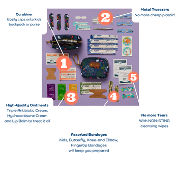 First Aid Classic "Loaded" MiniKit (60 pcs) - KEEP>GOING First Aid