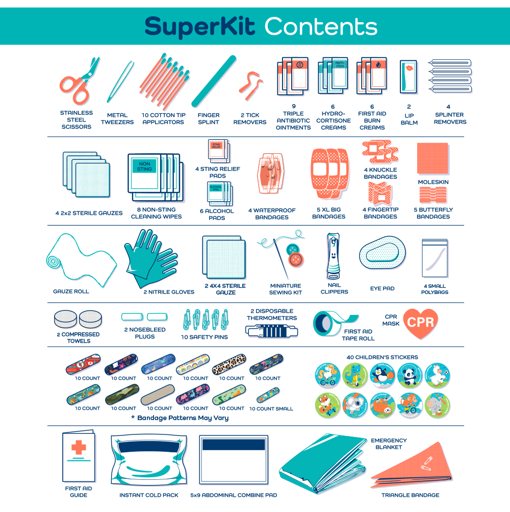 First Aid Signature SuperKit (270 pcs) - KEEP>GOING First Aid