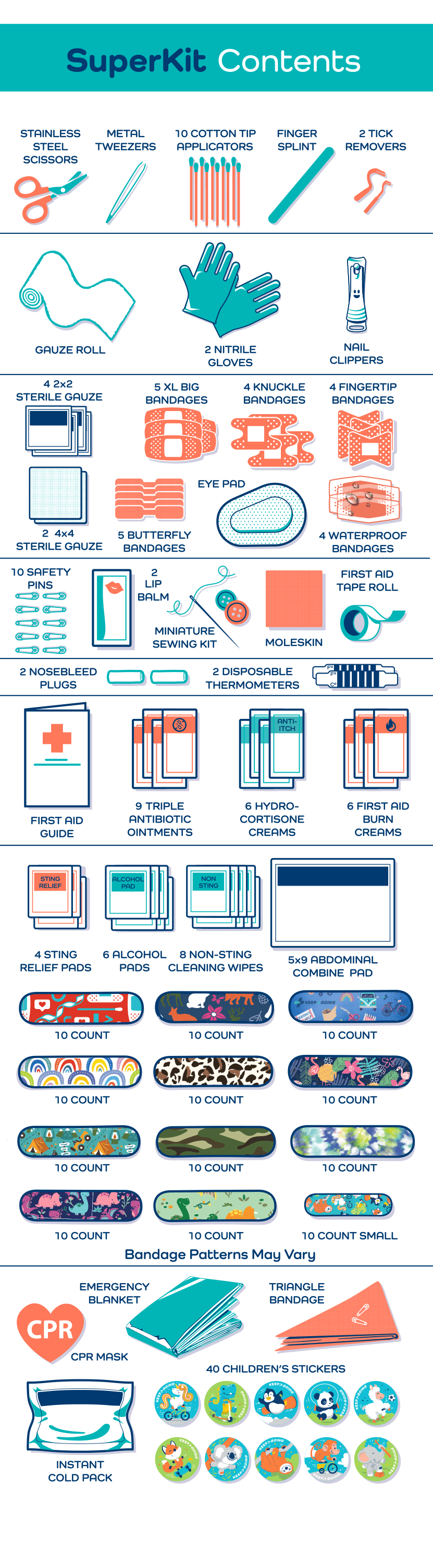 First Aid Signature SuperKit (270 pcs) - KEEP>GOING First Aid